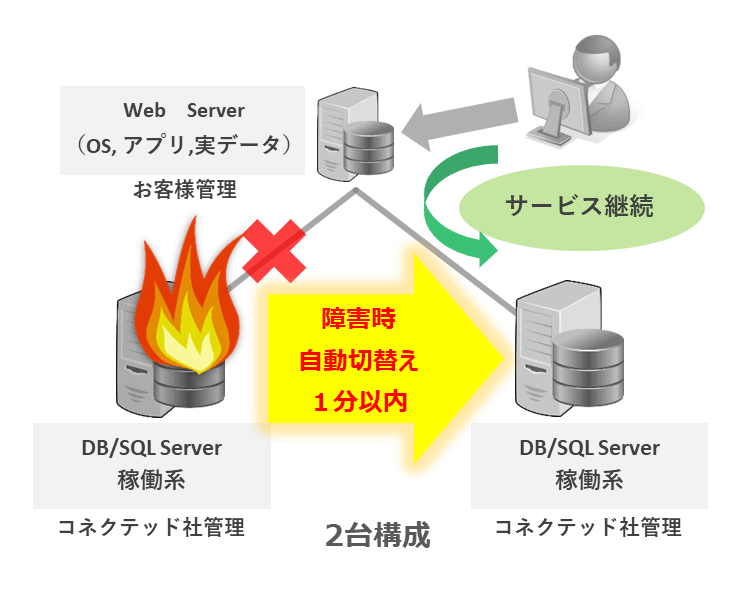 FullWEB/FullWEB-PDMクラウド版 | 株式会社コネクテッド